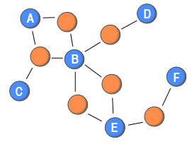 Defining Two-mode Networks | Tore Opsahl
