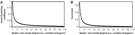 Article: Triadic closure in two-mode networks: Redefining the global and local clustering ...